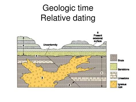 Ppt Geologic Time Relative Dating Powerpoint Presentation Id 3255533