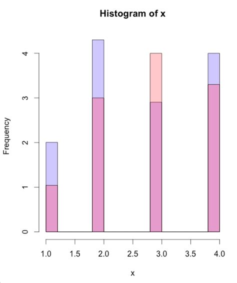 create histogram with logarithmic x axis in r 2 examples images