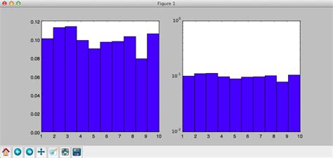 python matplotlib bar plot for logarithmic y axis