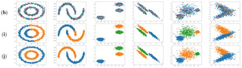 Information Free Full Text Fast Component Density Clustering In