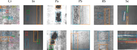 Examples Of Annotated Defect Images In The Neu Det Dataset Download