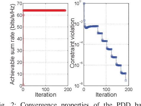 Figure 2 From Joint Design Of Beam Selection And Precoding For Mmwave