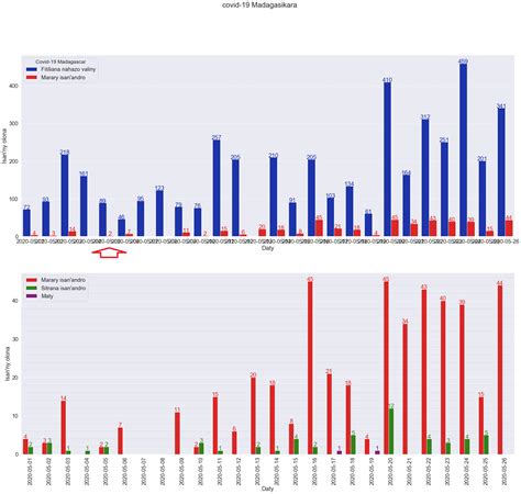 python matplotlib subplot how to adjust time series x axes stack