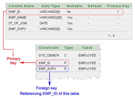 unique constraint join table difference between unique
