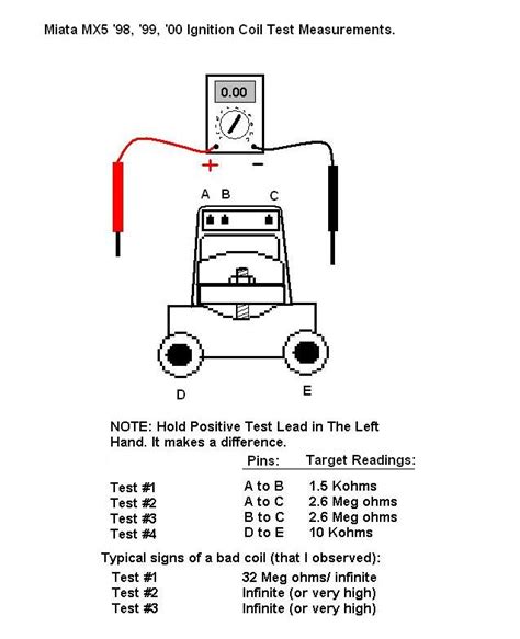 How To Check Ignition Coil Ohms With Multimeter At James Macdonald Blog