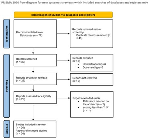 Technologies Free Full Text Analysis Evaluation And Future