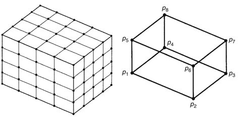 Left Finite Element Mesh Of Hexahedral Elements Right Hexahedral