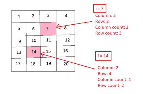 how to get the position information of a value of an array