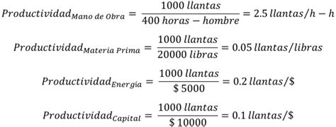 Productividad Empresarial Cómo Se Mide Y Cómo Mejorarla Ejemplos 🥇
