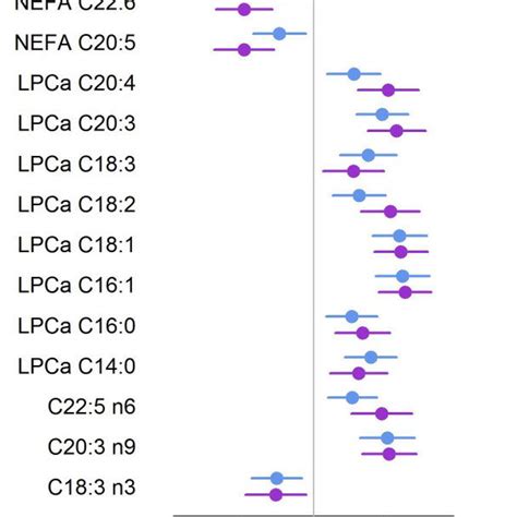 Sex Stratified Birth Weight Associations Estimates Of The Association