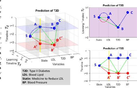 Figure 1 From Realization Of Causal Representation Learning To Adjust