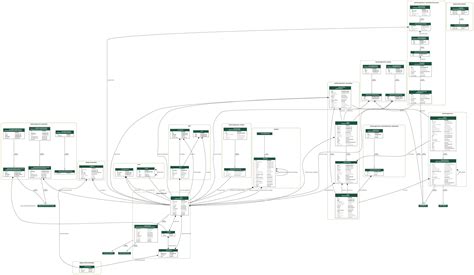 [fixed] how do i interpret entity relationship diagrams