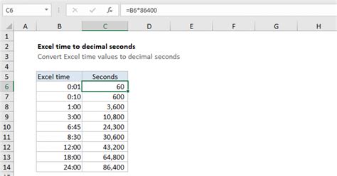 convert excel time to decimal seconds excel formula exceljet