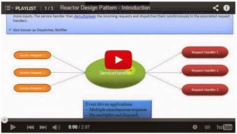reactor design pattern playlist pattern design