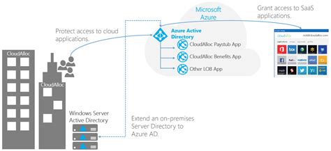 azure active directory part 1 an introduction simple talk