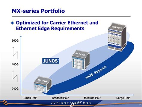 ppt configuring juniper networks routers powerpoint presentation