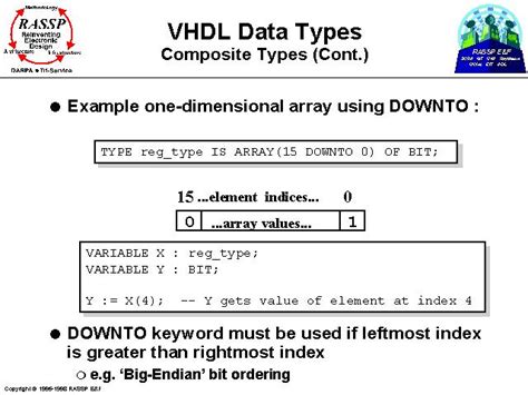 Vhdl Data Types