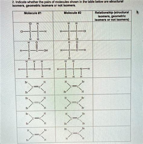 Solved Indicate Whether The Pairs Of Molecules Shown In The Table Belw