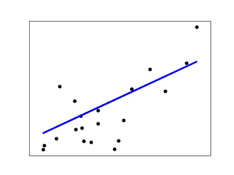 sklearn linear model linearregression scikit learn中文社区