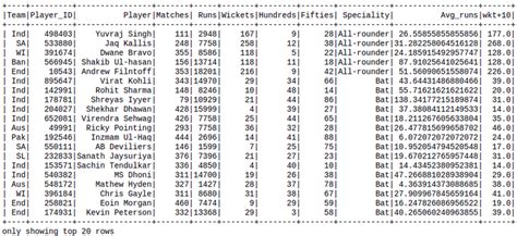 how to add multiple columns in pyspark dataframes