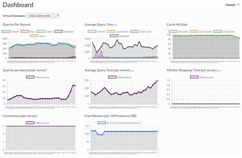 dashboard heimdall data