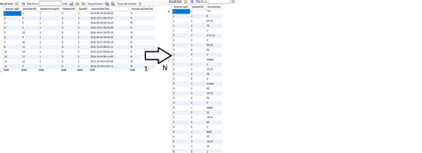 mysql complex sql pivot with log data stack overflow