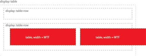 html css display table for form layout stack overflow