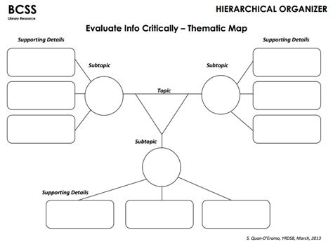 pages graphic organizers
