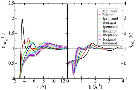 Left Panel Pair Correlation Functions G Ocn R Between The Oxygen And