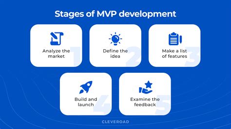 how to build an mvp steps examples and benefits 2022