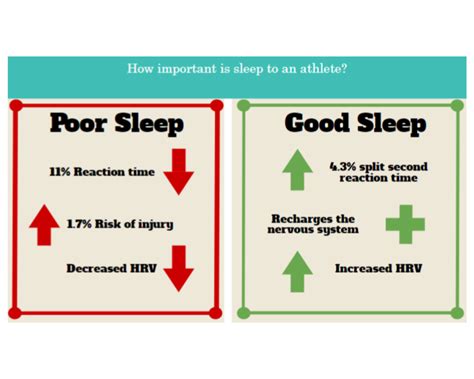 5 Ways To Improve Heart Rate Variability Hrv Myithlete