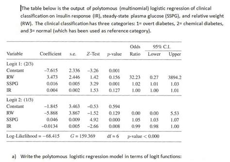 solved the table below is the output of polytomous multi