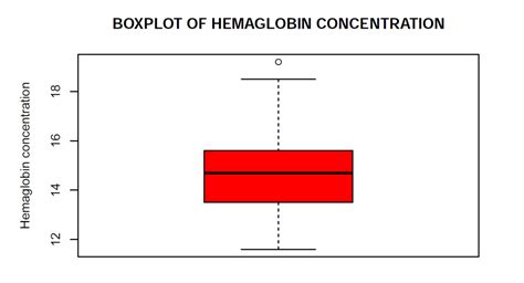 exploratory data analysis eda in r — a comprehensive
