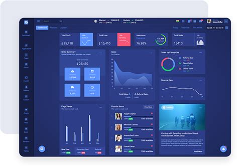 a complete package of dashboard template built using
