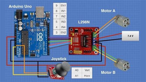 controlling dc motors with the l298n dual h bridge and an arduino