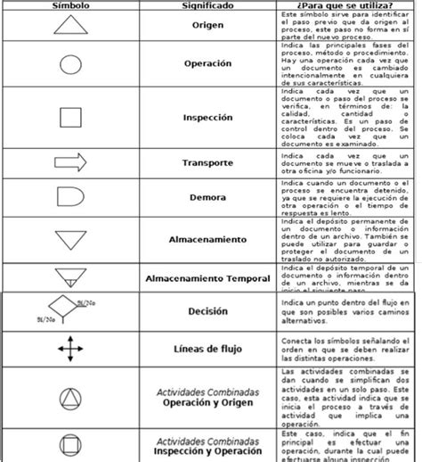 Top 35 Imagen Simbologia Mas Usada En Los Diagramas De Flujo Abzlocal Mx