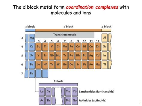 Ppt The D Block Metal Form Coordination Complexes With Molecules And