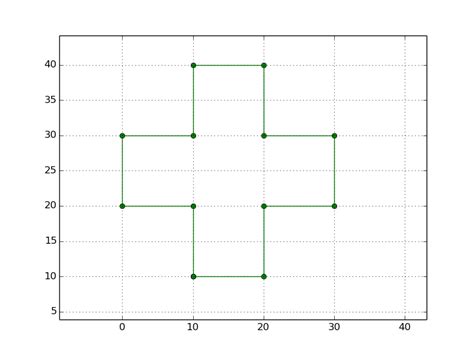 python mapping a plus symbol with matplotlib stack