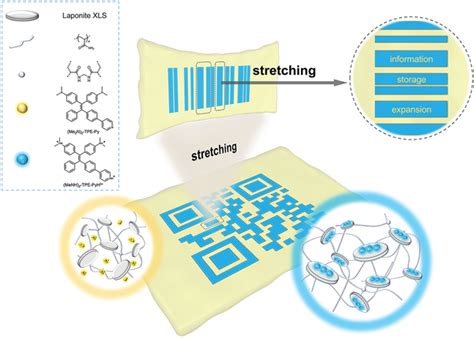 Schematic Showing A Resilient Aie‐active Nc Hydrogel Achieving