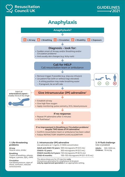 Review Of The 2021 Resuscitation Council United Kingdom Guideline For