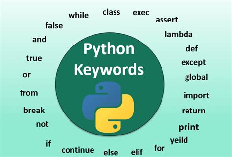 python fundamentals techno brainz python fundamentals