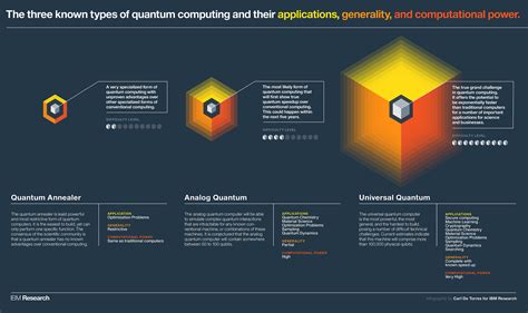 the basics of quantum computing—a tutorial edn asia