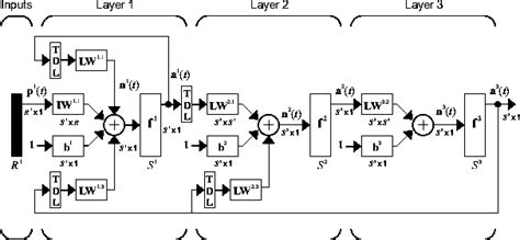 how dynamic neural networks work matlab and simulink mathworks 한국