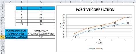 Correl In Excel Formula Examples How To Use Correlation In Excel