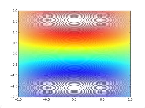 python data analytics and visualization packt