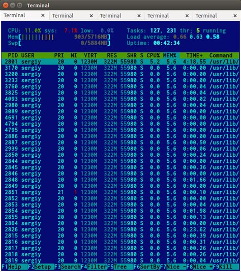 ram understand free command with top command ask ubuntu