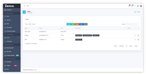zenco laravel admin starter with user roles and permissions for 20