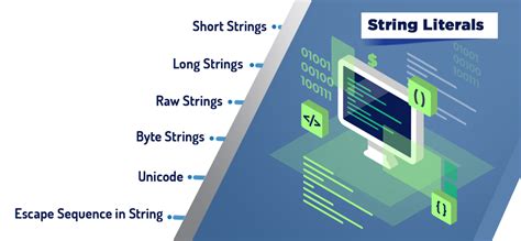 string operations using python official blog ivy pro school