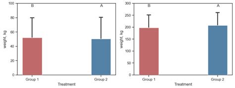 turn off error bars in seaborn bar plot python