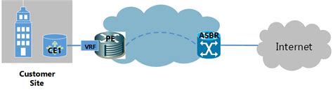 mpls l3vpn internet access option 1